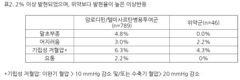 듀오웰에이정80/5/5mg Duowell A Tab. 80/5/5mg 의약품 정보