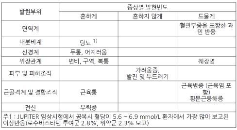 듀오웰에이정80/5/5mg Duowell A Tab. 80/5/5mg 의약품 정보
