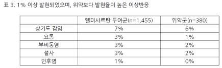 듀오웰에이정40/5/5mg Duowell A Tab. 40/5/5mg 의약품 정보