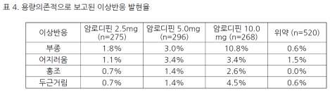 듀오웰에이정40/5/5mg Duowell A Tab. 40/5/5mg 의약품 정보