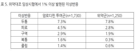 듀오웰에이정40/5/5mg Duowell A Tab. 40/5/5mg 의약품 정보